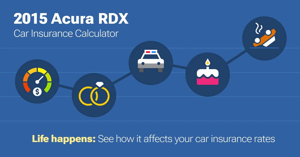 2015 Acura RDX Car Insurance Calculator: Customize and Learn