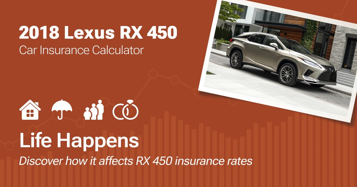2018 Lexus RX 450 Car Insurance Calculator