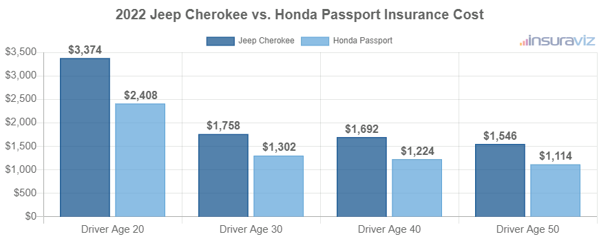 Jeep Insurance Quotes - Wrangler, Cherokee, Gladiator, More