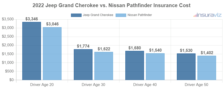 Jeep Insurance Quotes - Wrangler, Cherokee, Gladiator, More