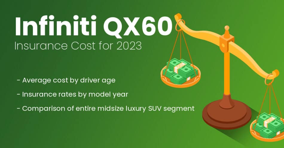 Luxury SUV Insurance Rates for 2022 - Which is Cheapest to Insure?